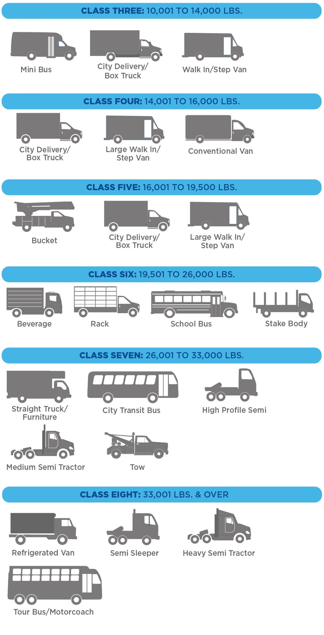 Vehicle Types